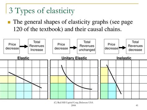PPT Econ 1000 Lecture 4 Elasticity PowerPoint Presentation Free Download ID 1302533