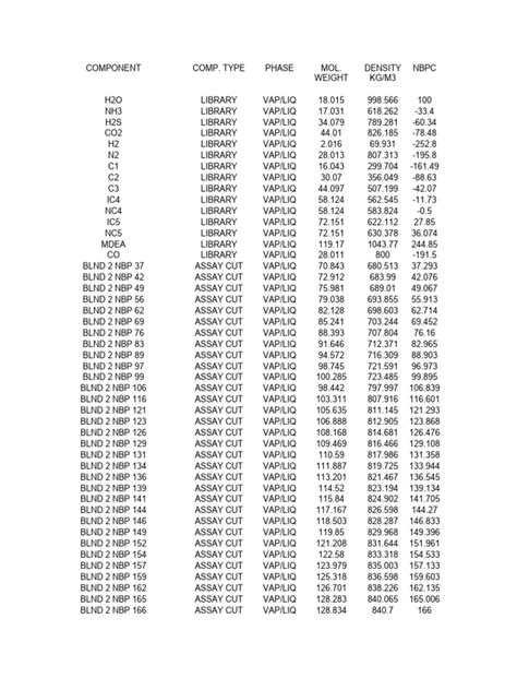Pseudo Components Pdf