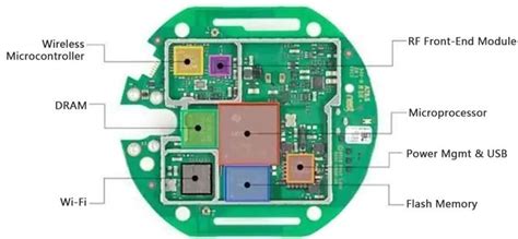 9 Tips On Iot Pcb Design And Manufacturing Pcb Hero