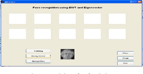 Figure 2 From Face Recognition Using Dwt And Eigenvectors Semantic Scholar