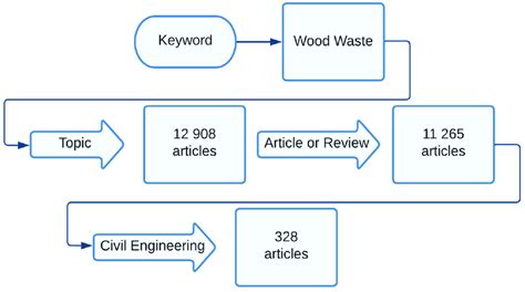 The Data Collection Flow Diagram Download Scientific Diagram