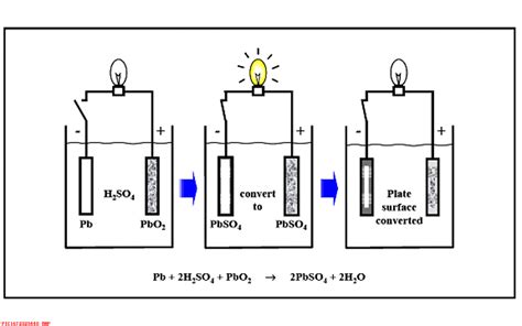 电池工作原理：一种通俗易懂的讲解 电池的工作原理通俗易懂 Csdn博客