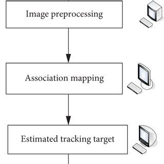 Target Intelligent Tracking Process Realization Download Scientific Diagram