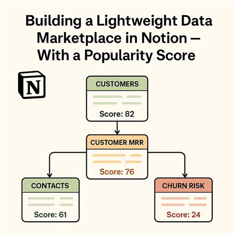 🔄 Master Dynamic Date Based Grouping In Power Query With The 5th