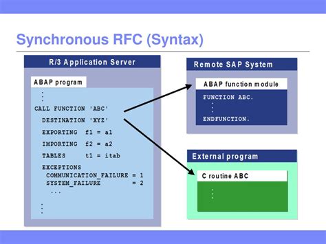 ppt remote function calls in abap powerpoint presentation free