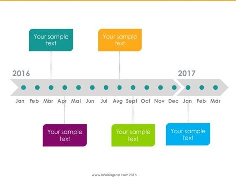 Awesome Process Flow Chart With Timeline Excel Milestone