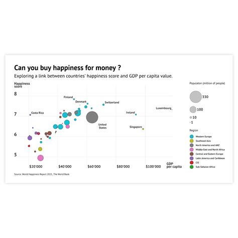 Free Online Chart Maker Create Captivating Charts And Graphs Datylon