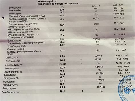 Hematocrit Chart Hematocrit Levels Understanding Normal Ranges High And Low Values And Their