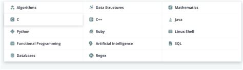 Top 5 Coding Practice Websites Tech Masala