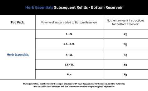 Rejuvenate Refill Instructions Plantaform