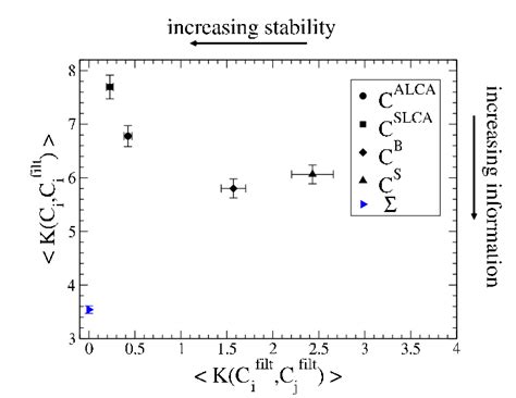 Block Diagonal Model With Non Degenerate Coefficients Comparison Of