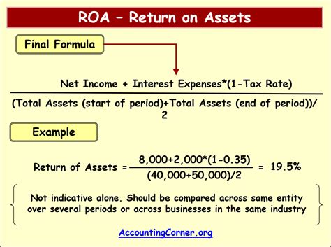 Roa Return On Assets Formula
