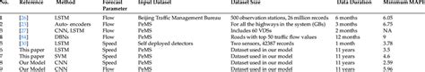 Comparison Of Traffic Prediction Approaches Download Scientific Diagram