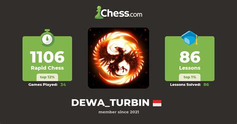 Fathan Firdaus Dewaturbin Chess Profile