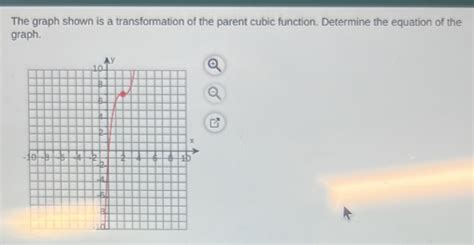 The Graph Shown Is A Transformation Of The Parent Cubic Function