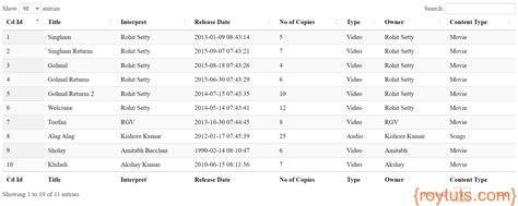 Datatable Using Codeigniter Mysql And Ajax Roy Tutorials
