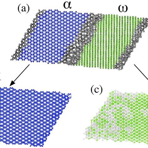 Pdf Classical Potential Describes Martensitic Phase Transformations