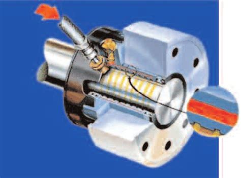 Torque Limiter Coupling Download Scientific Diagram