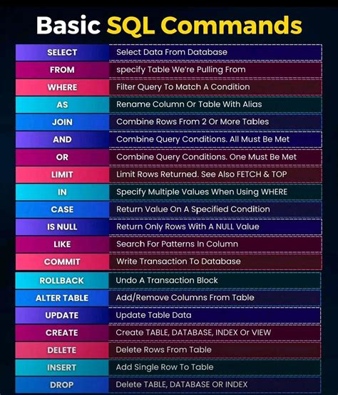 Hamza Ali Khalid On Linkedin Sql Dataanalysis Datamanagement Careerdevelopment