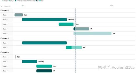 Power Bi中使用甘特图 知乎