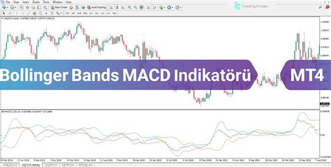 Bollinger Bands Macd Göstergesi Için Mt4 Ücretsiz İndir