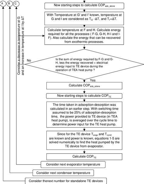 Fig F 1 Flowchart Describing Method For Mathematical Computations