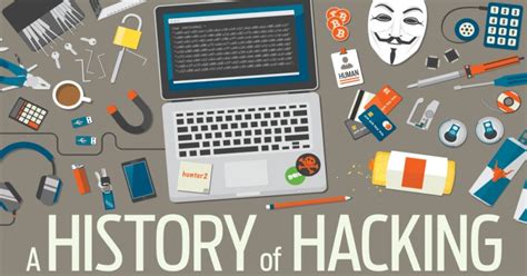 The History Of Hacking