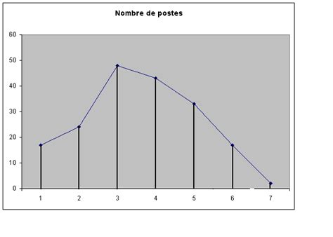 Les variables quantitatives discrètes
