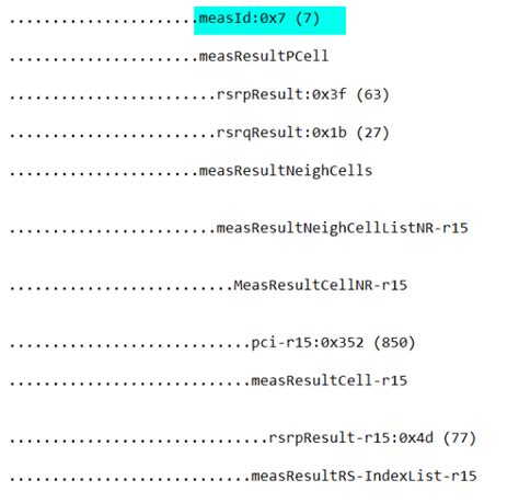 Signaling Guide For How To Map Reported Measurement Report To The Related Configured Handover