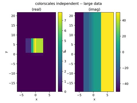 Unevenly Spaced Data — Pyspecdata 09552 Documentation