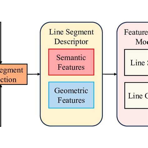 The Overall Architecture Diagram Of Our Model In This Paper Download