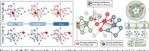 Figure 1 From Graph Sparsification Via Mixture Of Graphs Semantic Scholar