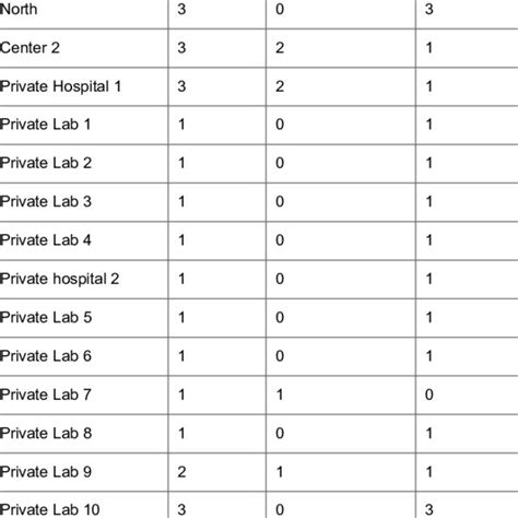 HLA B Distribution According To Gender Among Patient In Palestine Download Scientific Diagram