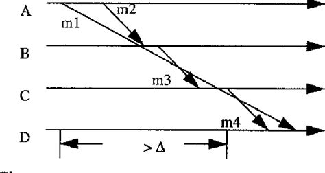 figure 5 from real‐time causal message ordering in multimedia systems semantic scholar