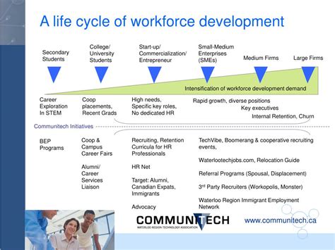 Ppt Wat Up Watitis Powerpoint Presentation Free Download Id5993711