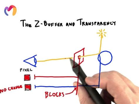 10 Different Types Of 3d Rendering Techniques