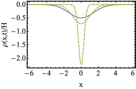The Optimal Path In The Linear Approximation As Described By Eqs 14 Download Scientific