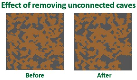 procedural level generation in games using a cellular automaton part 1