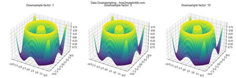 Matplotlib中使用plot Surface绘制三维表面图 极客教程
