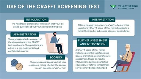 Crafft Screening Test Definition Usages Questionnaire Scoring And