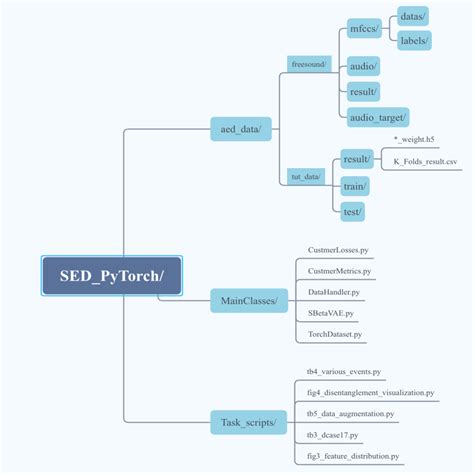 Figure 1 From Reproducibility Companion Paper On Learning Disentangled Representation For