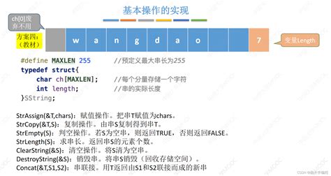考研数据结构: 第四章 串字符串 考研 Csdn博客 考研数据结构: 第四章 串字符串 考研 Csdn博客
