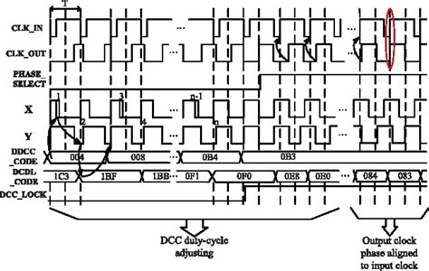 Figure 10 From High Resolution All Digital Duty Cycle Corrector In 65 Nm Cmos Technology