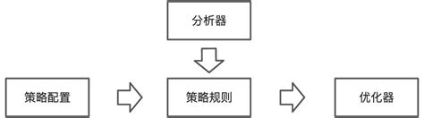 出码模块设计 low code engine