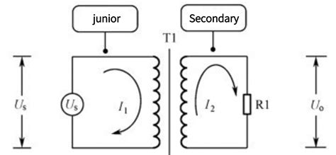 Explanation Of The Main Characteristics Of Transformers Quarktwin