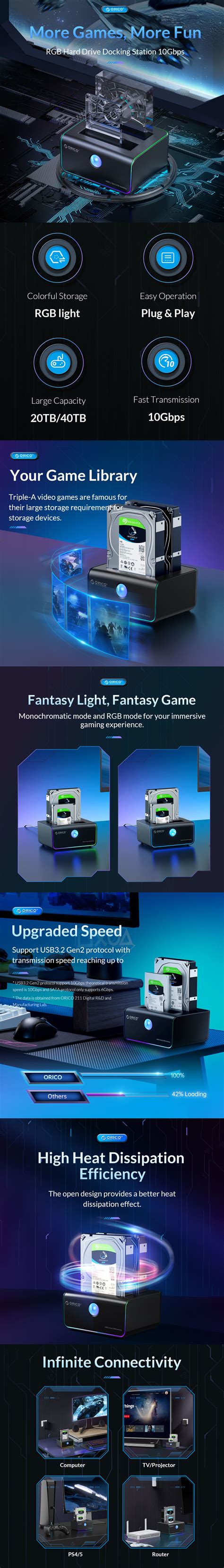 Orico Usb32 Gen2 10gbps Dual Bay Docking Au