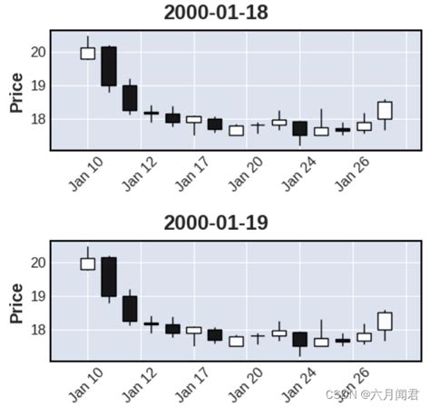 Ta Lib学习研究笔记（九）——pattern Recognition （6）cdlshortline Csdn博客