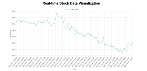 Deploy Aws Resources Seamlessly With Chatgpt