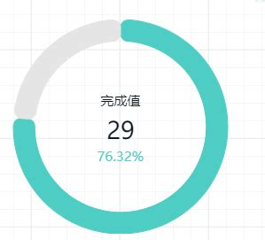 pie 支持 borderRadius 属性 Issue apache echarts GitHub