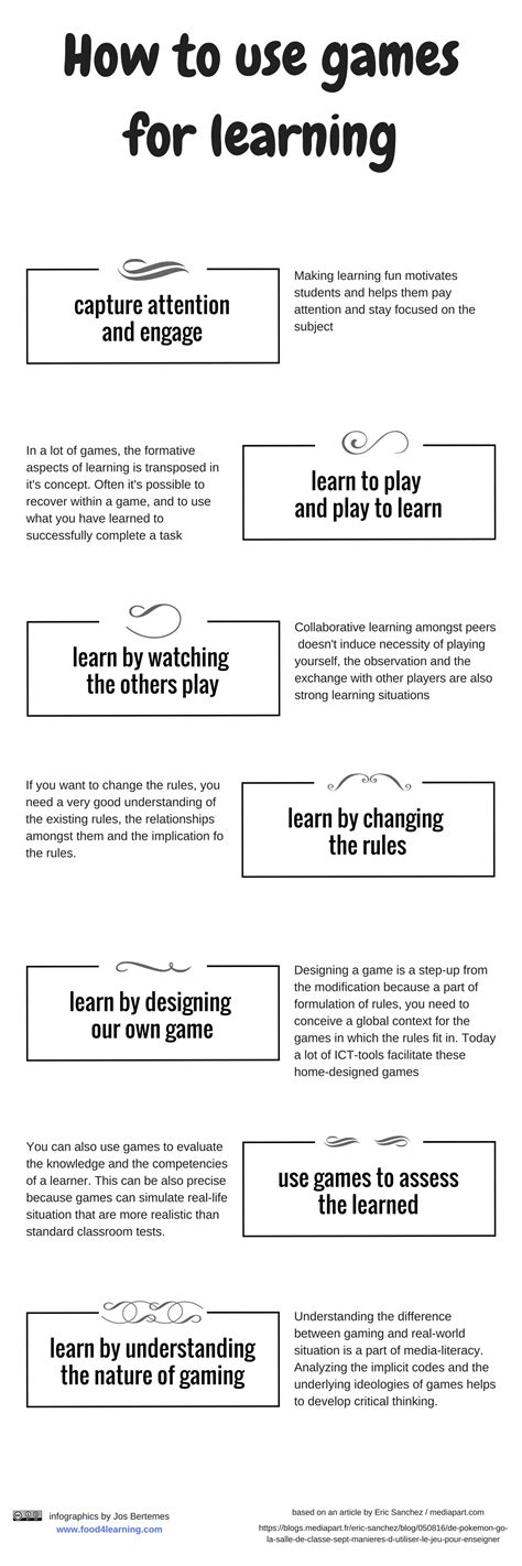 How To Use Games To Enhance Learning Food 4 Learning